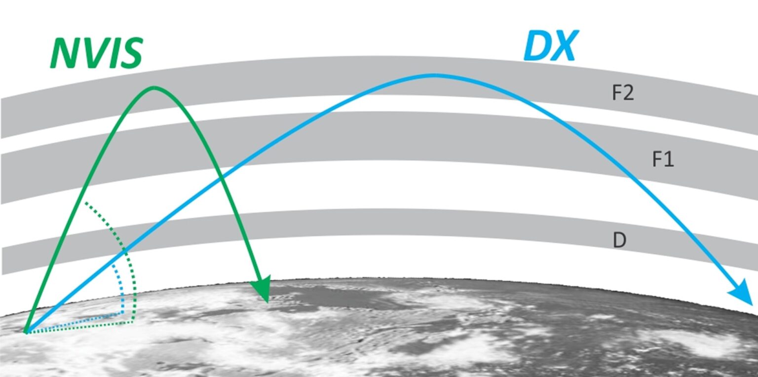What is NVIS? - inlandnvis