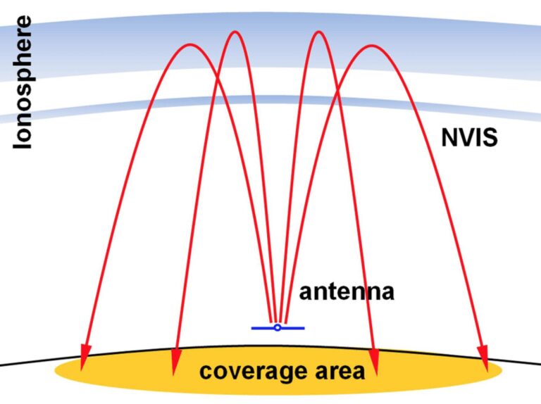 What is NVIS? - inlandnvis